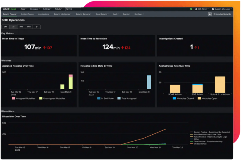 True Zero Technologies | Cybersecurity Services and Solutions